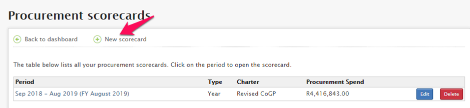 Creating a new Procurement Scorecard – Mpowered Business Solutions