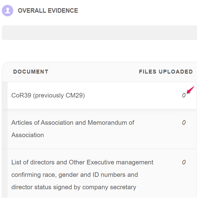 Evidence Upload: Management Control – Mpowered Business Solutions