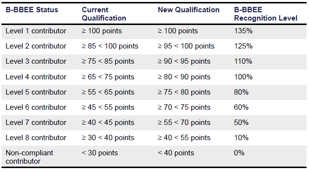 Empowering Suppliers – what you need to know – Mpowered Business Solutions